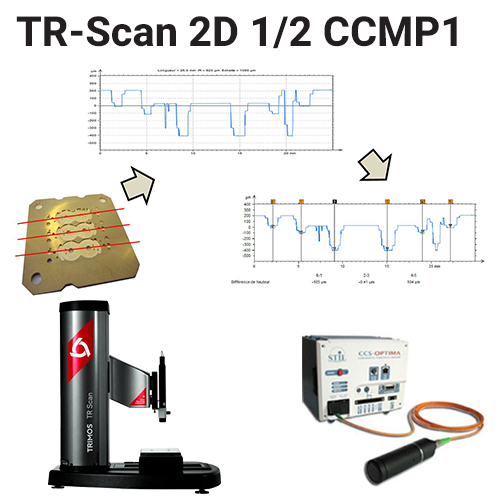 Trimos Optical Measurement with [TR Scan with CCMP1 sensors] - Besmic ...