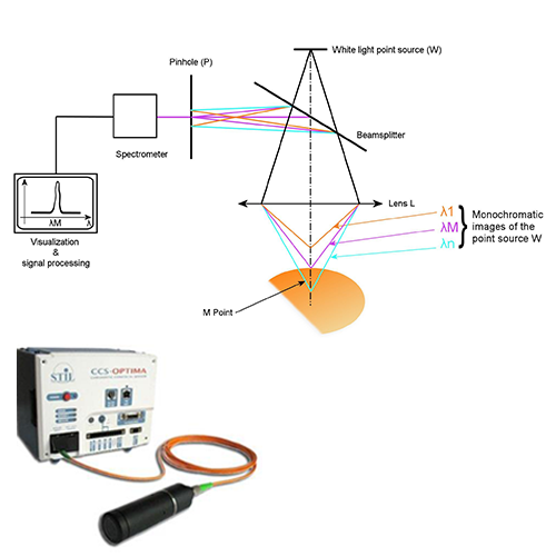 Trimos Optical Measurement with [TR Scan with CCMP1 sensors] - Besmic ...