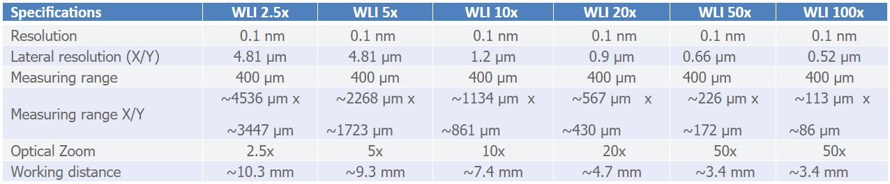 Trimos Optical Measurement with [TR Scan Compact with WLI sensors ...