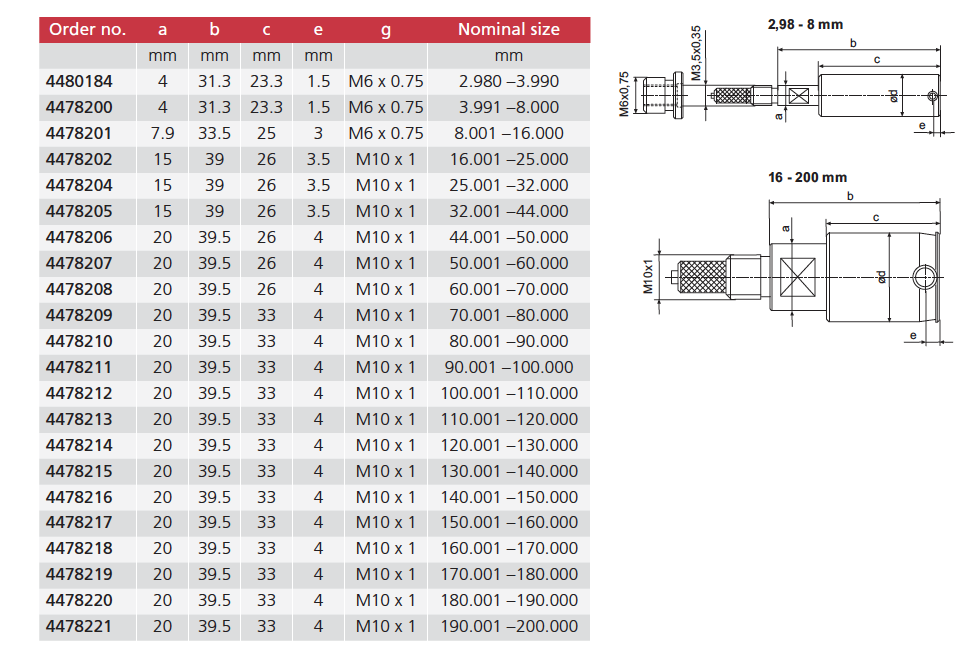 MaraMeter 844 Dk |Indicating Plug Gage - Besmic Optic Industry