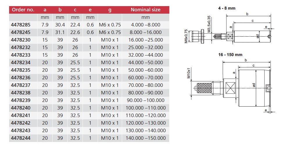 MaraMeter 844 Dks | Indicating Plug Gage - Besmic Optic Industry