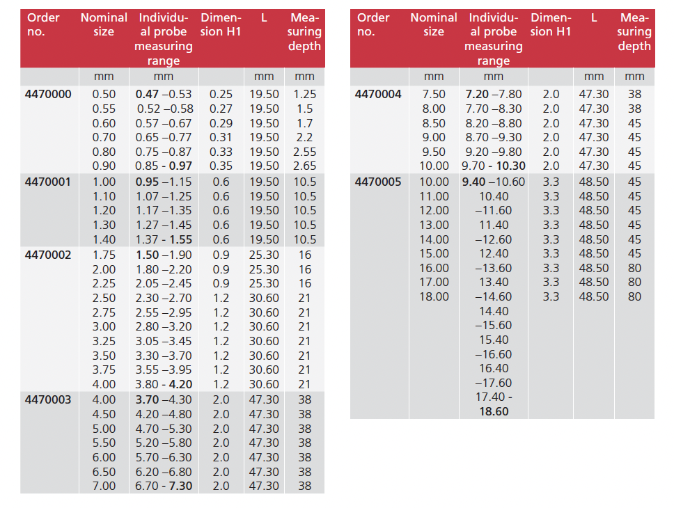 MaraMeter 844 K | Self-Centering Dial Bore Gage - Besmic Optic Industry