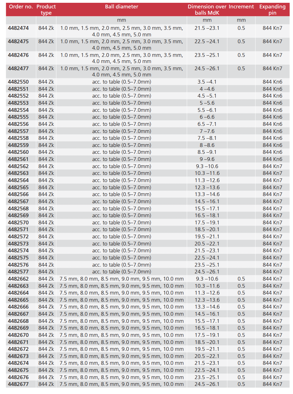 MaraMeter 844 Zk | Anvil for Internal Serration - Besmic Optic Industry