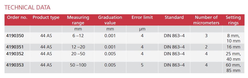 Micromar 44 AS | Self-Centering Inside Micrometer - Besmic Optic Industry