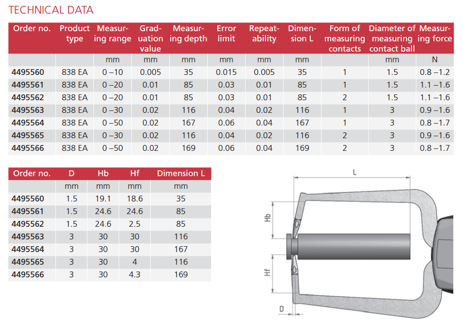 MaraMeter 838 EA | Electronic Gage for External Measurement - Besmic ...